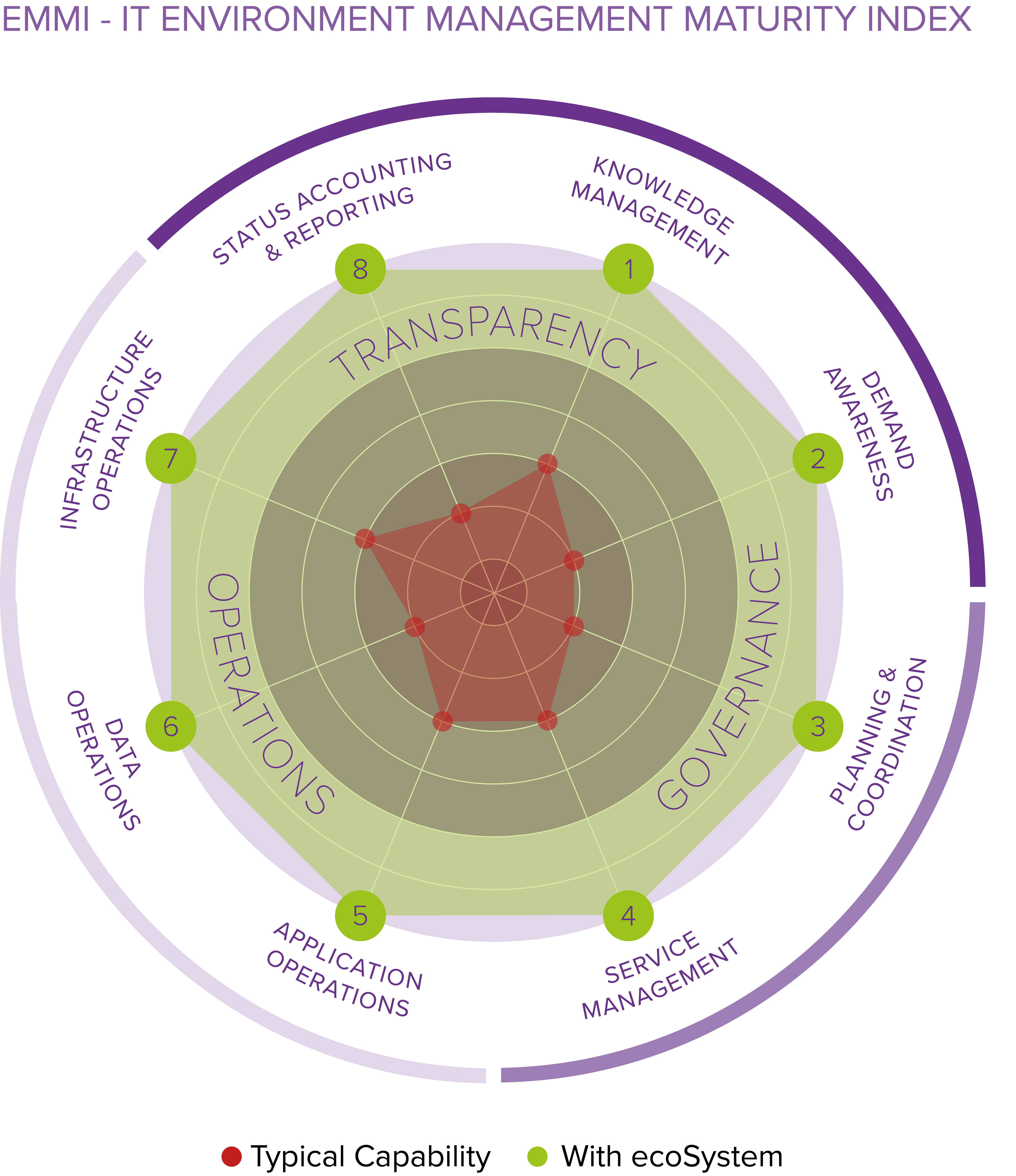 IT and Test Environment Management Tool, Software – Enov8 IT and Test Environment Management Tool, Software – Enov8