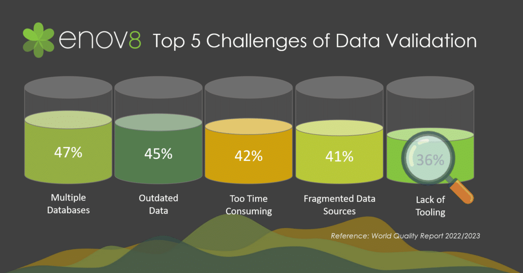 Enov8 Resources - enov8