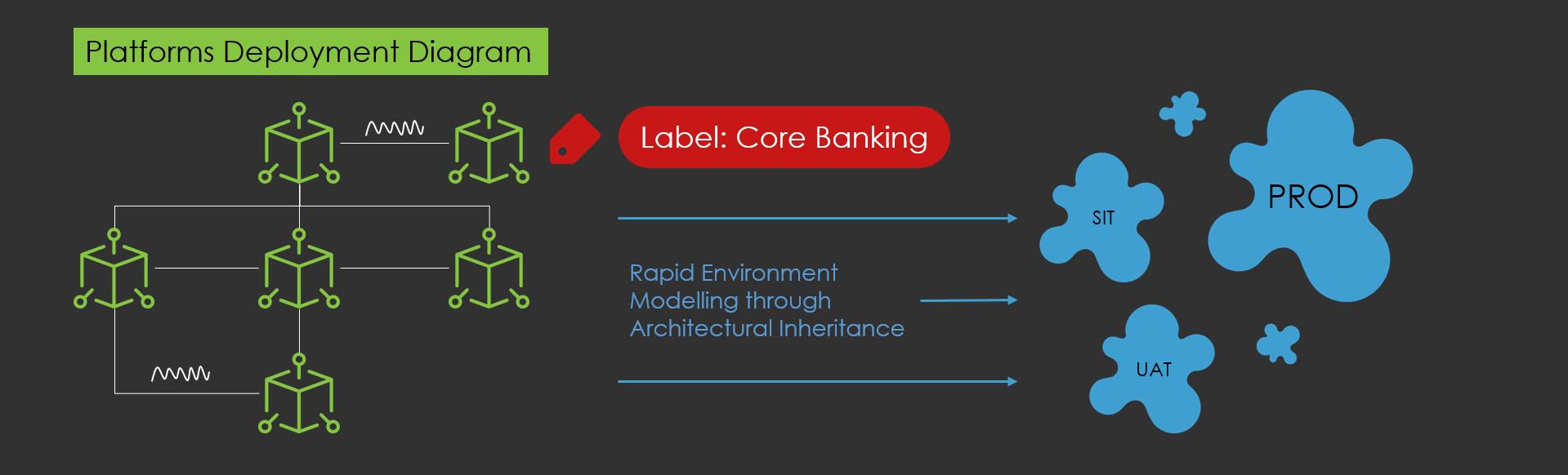 Feature: Architectural Blueprinting - enov8