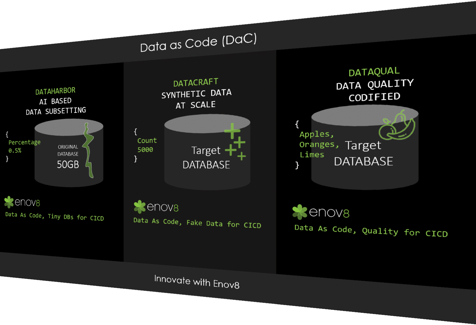 Test Data Management and Data Compliance Tool.
