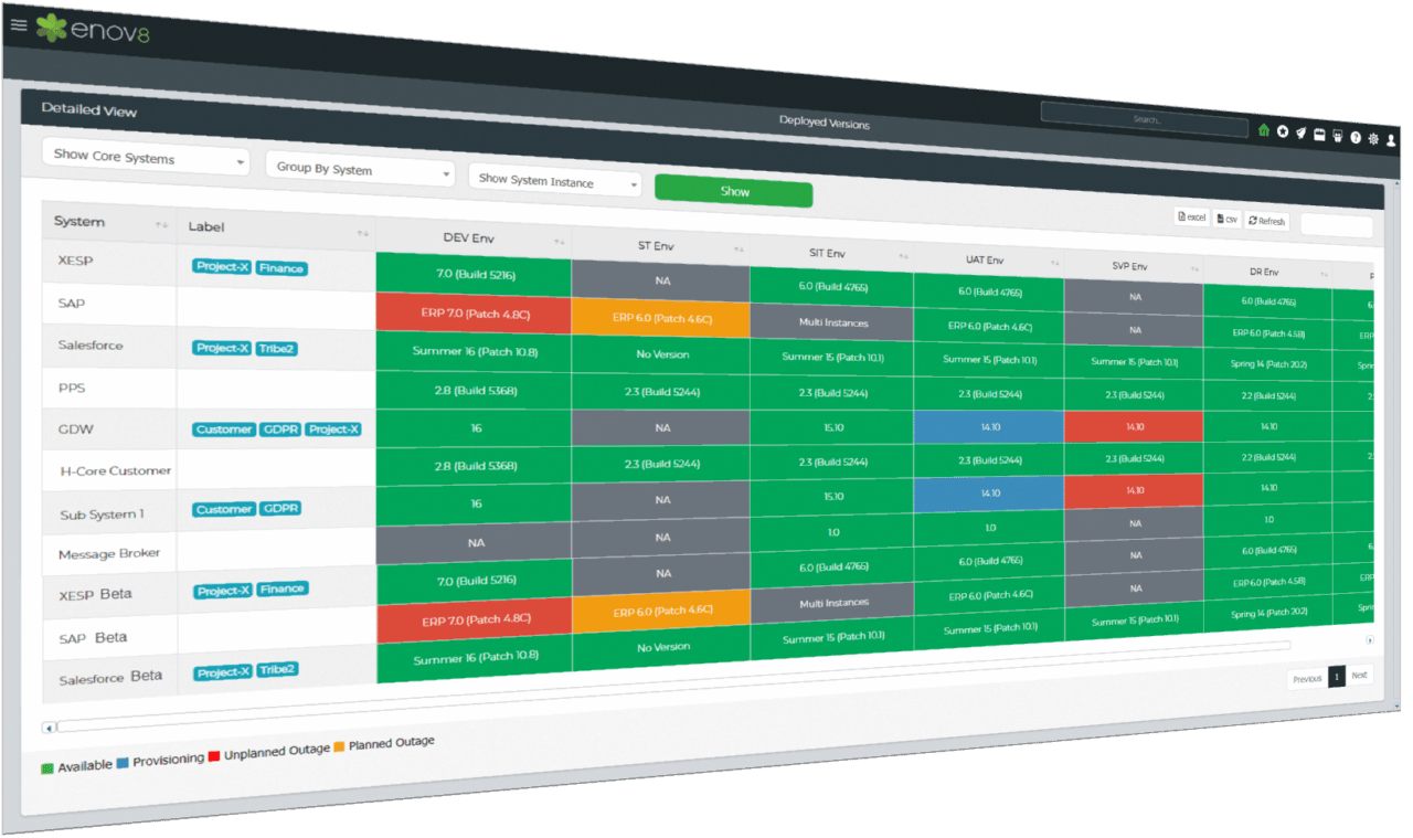 IT and Test Environment Management & Orchestration Tool.