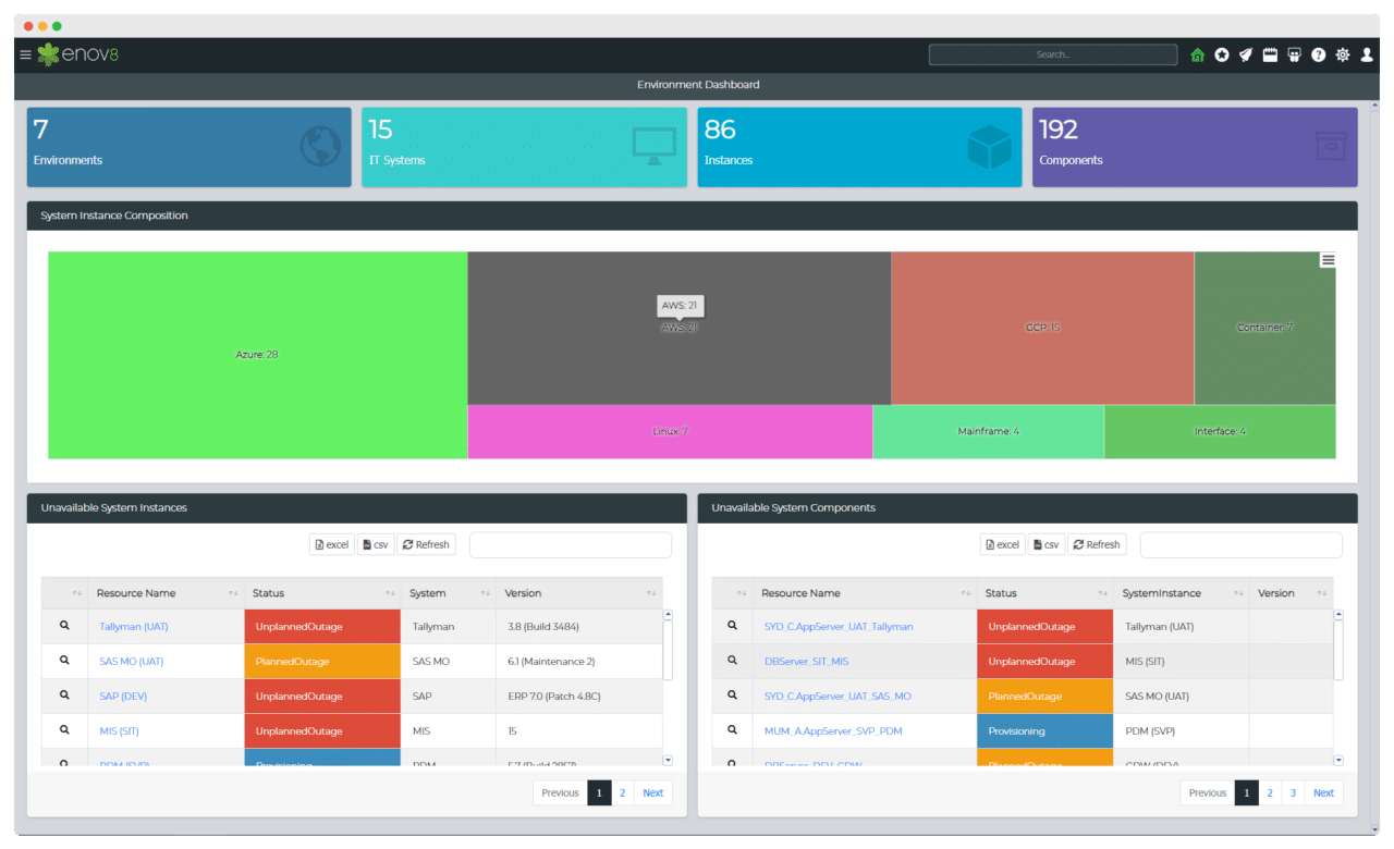 IT and Test Environment Management & Orchestration Tool.