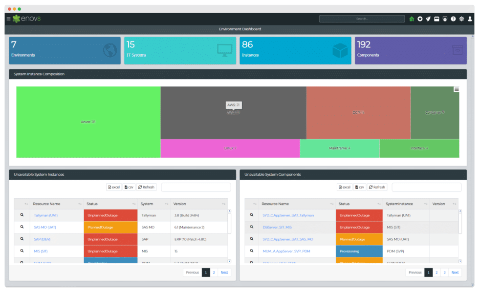 IT and Test Environment Management & Orchestration Tool.