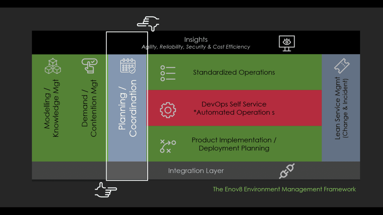 Test Environment & Release - Planning & Coordination - enov8