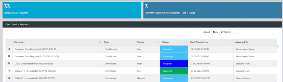 Using IT Service Management (ITSM) in Non-Production - Enov8 | The ...