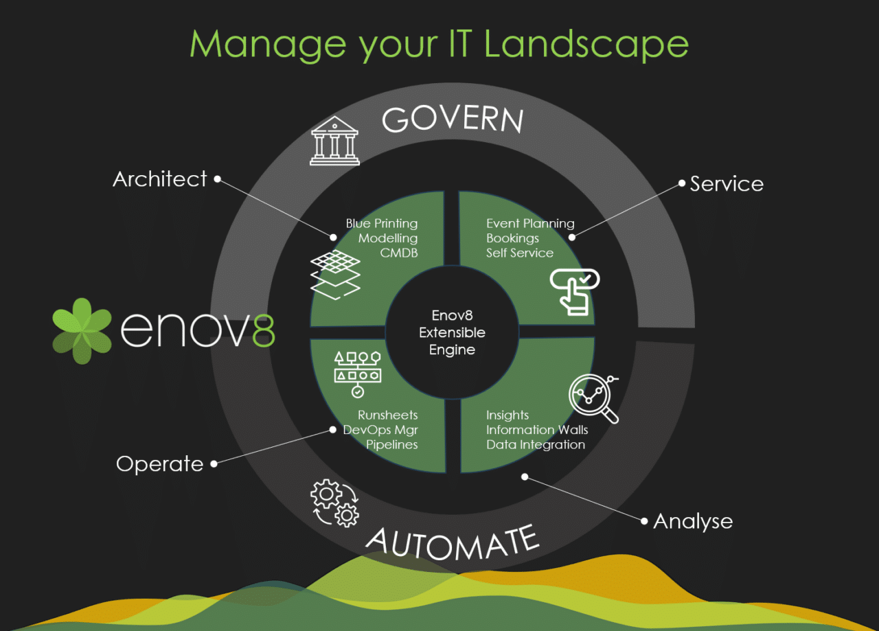 IT and Test Environment Management & Orchestration Tool.