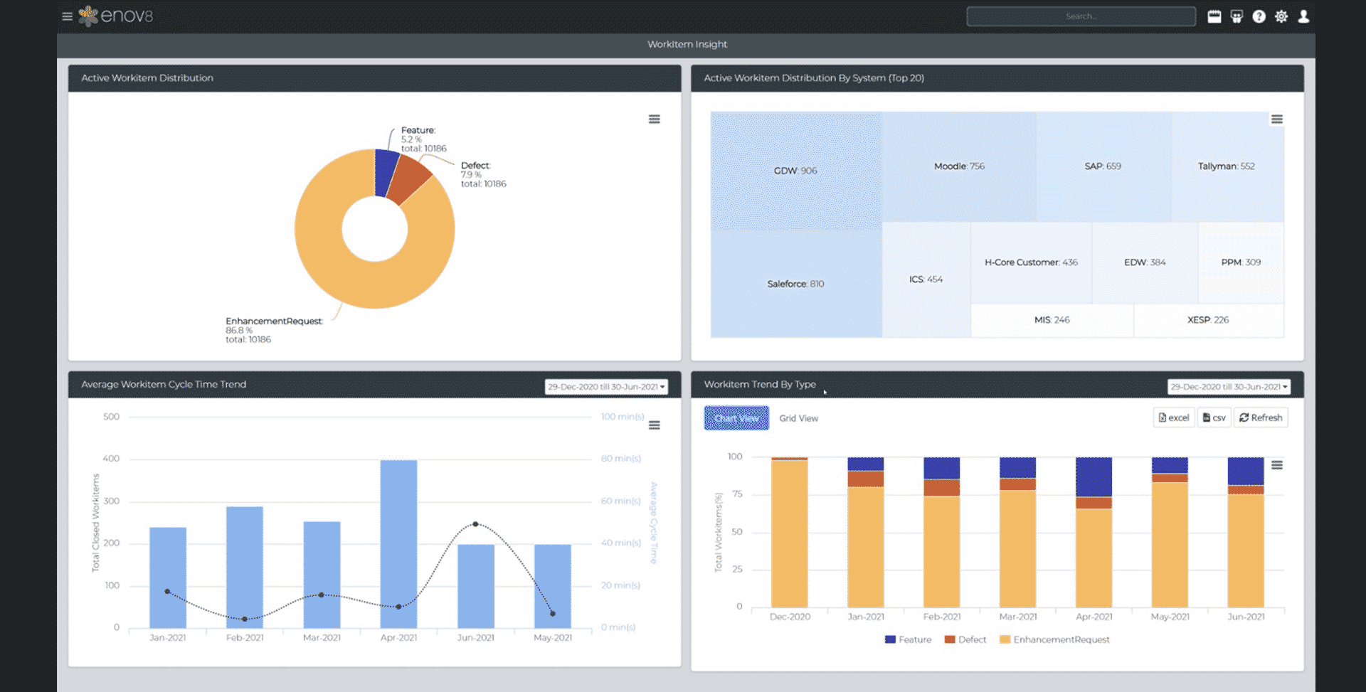 Enterprise Release Management and Deployment Tool