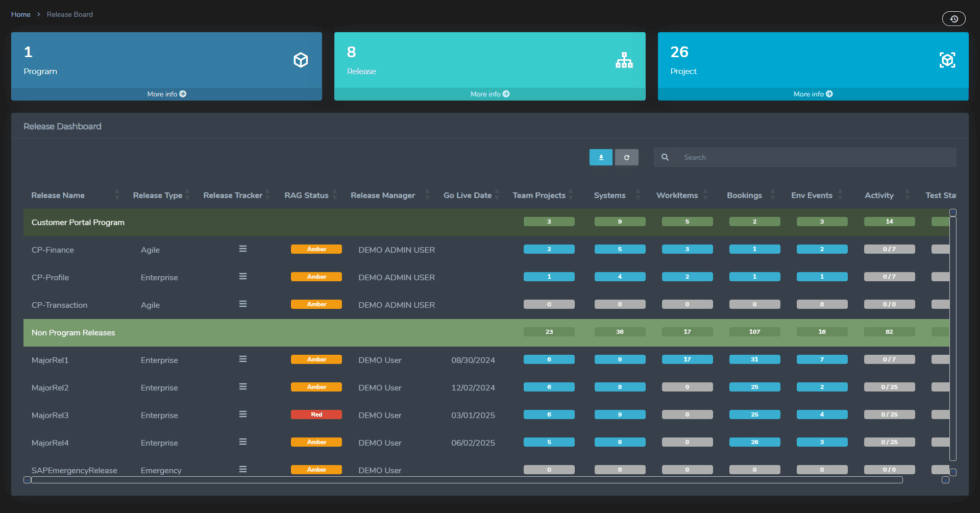 What are the Different Types of Release Management? - Enov8 | The ...