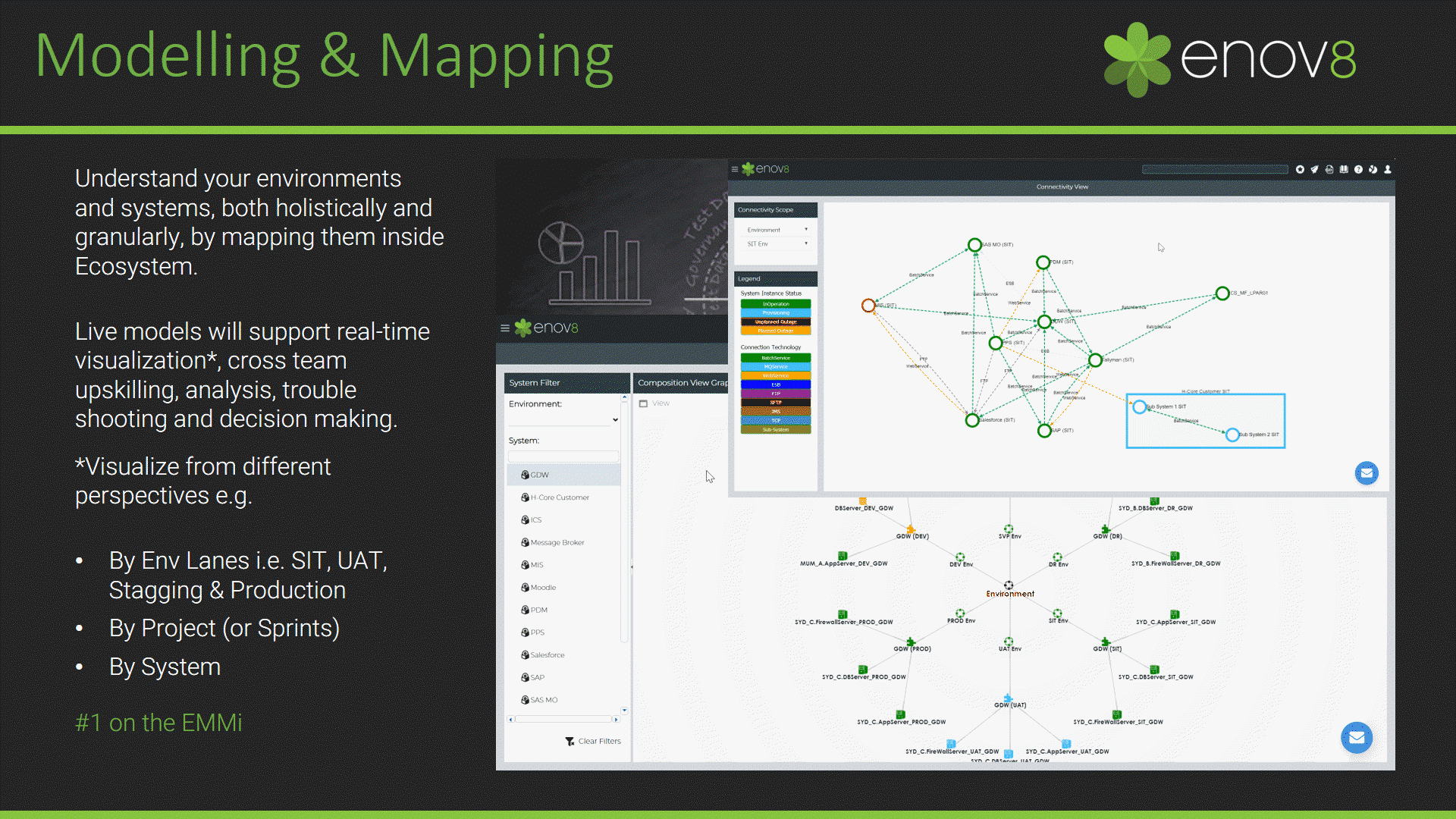 Enov8 Product Tour - WHAT OUR SOLUTIONS LOOK LIKE - enov8
