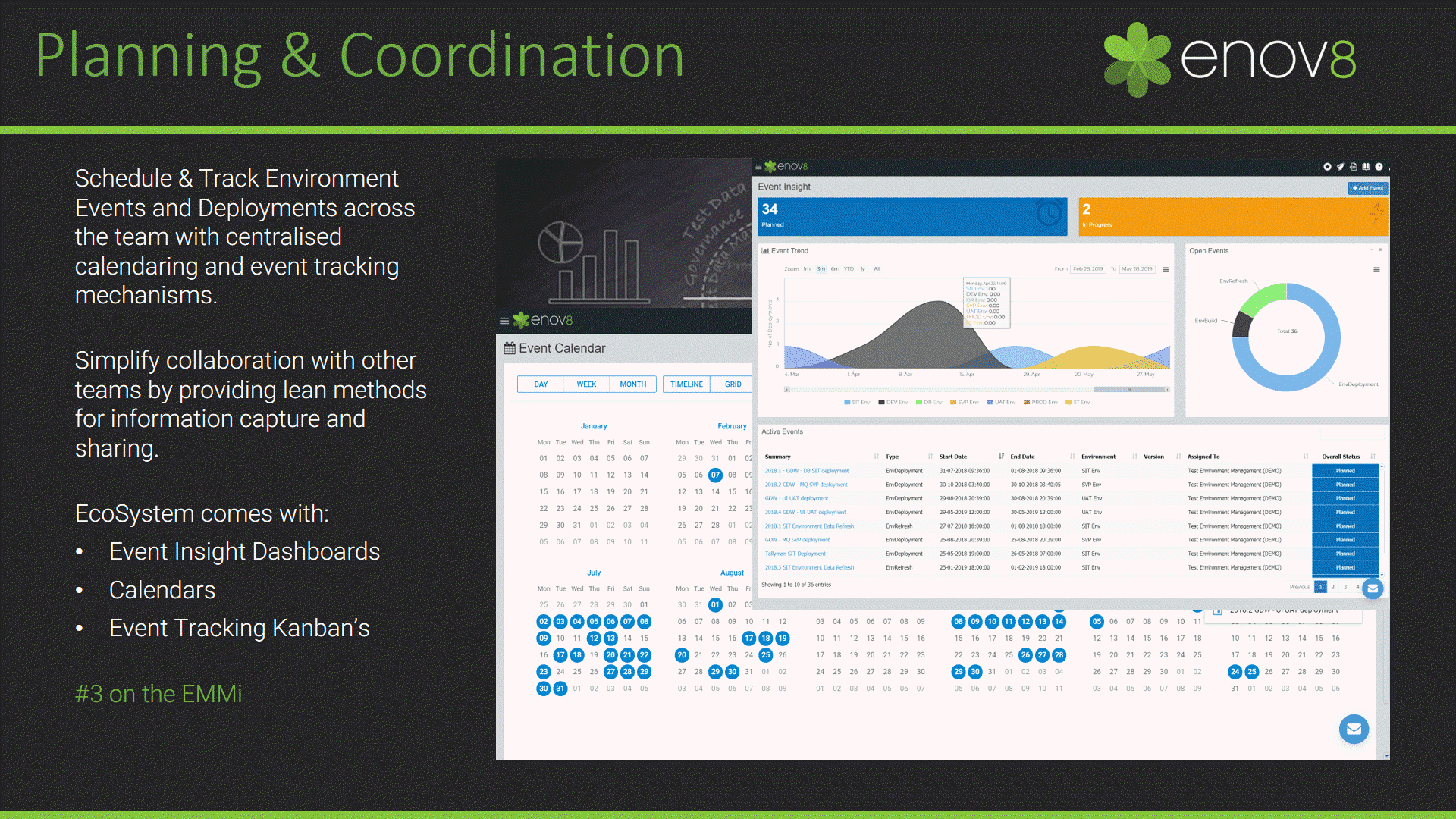 Enov8 Product Tour - WHAT OUR SOLUTIONS LOOK LIKE - enov8
