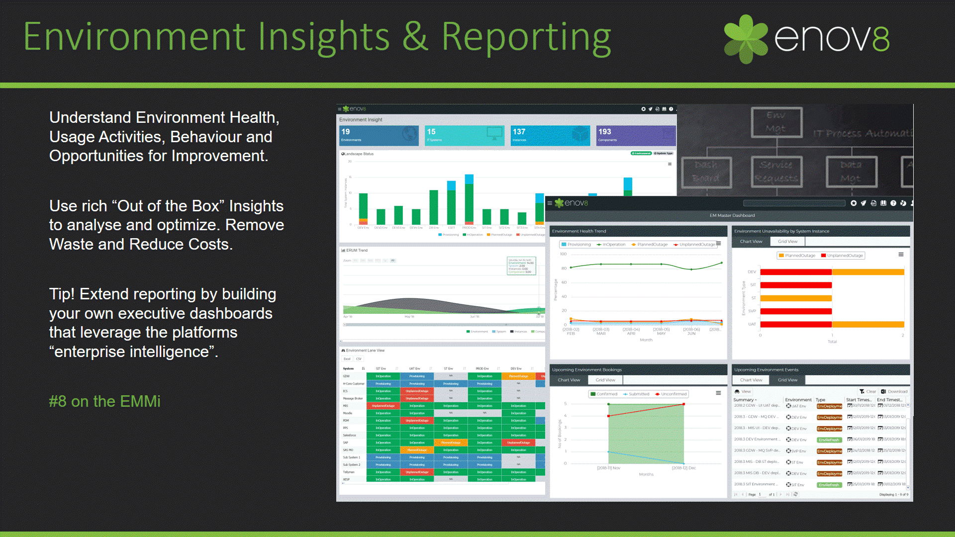 Enov8 Product Tour - WHAT OUR SOLUTIONS LOOK LIKE - enov8