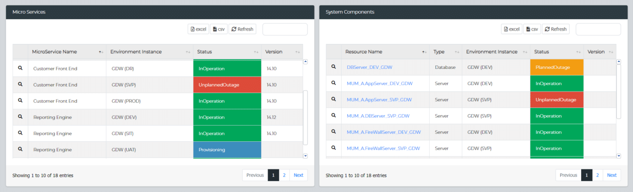 Microservice Catalog: Streamline Service Discovery and Integration