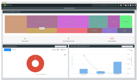 Test Data Management and Data Compliance Tool.