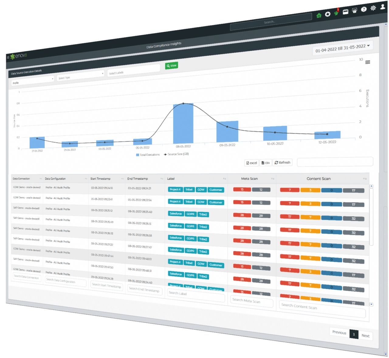 Test Data Management and Data Compliance Tool.