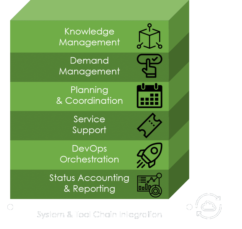 IT and Test Environment Management & Orchestration Tool.