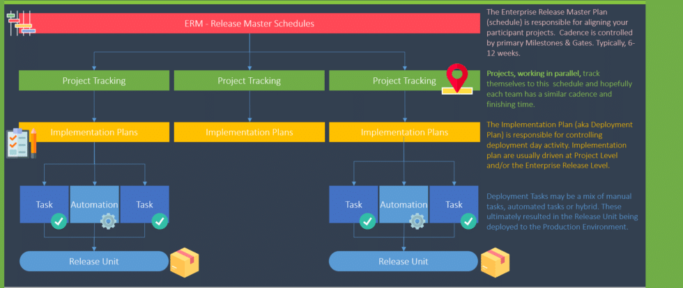 what-is-release-management-erm-and-safe