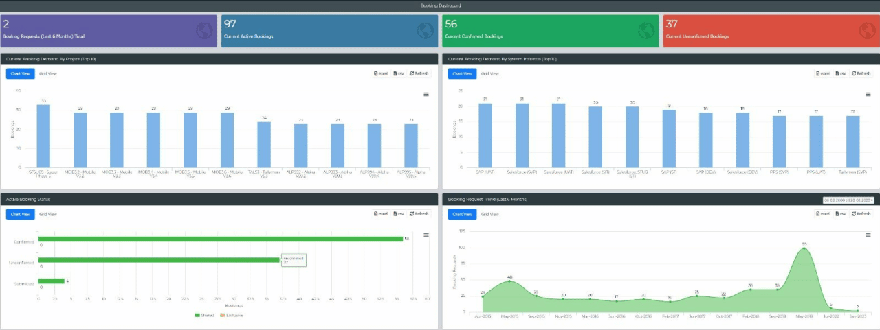 Managing Test Environment Demand & Avoiding Contention - enov8