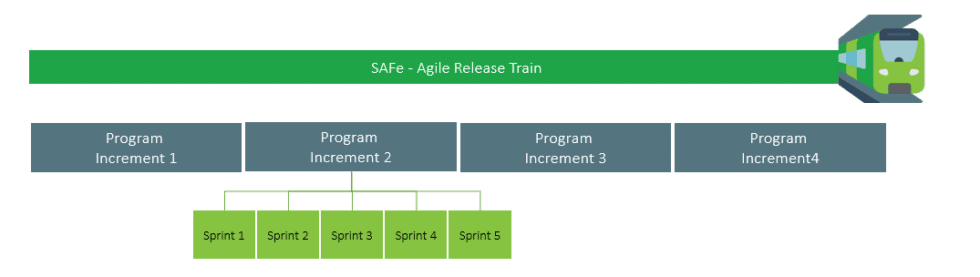 Agile Sprint Scheduling Explained : A Detailed Guide - enov8