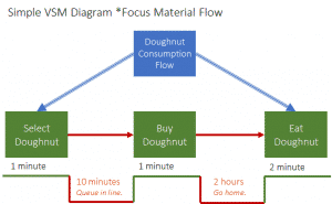 Value Stream Mapping the DevOps Void - enov8