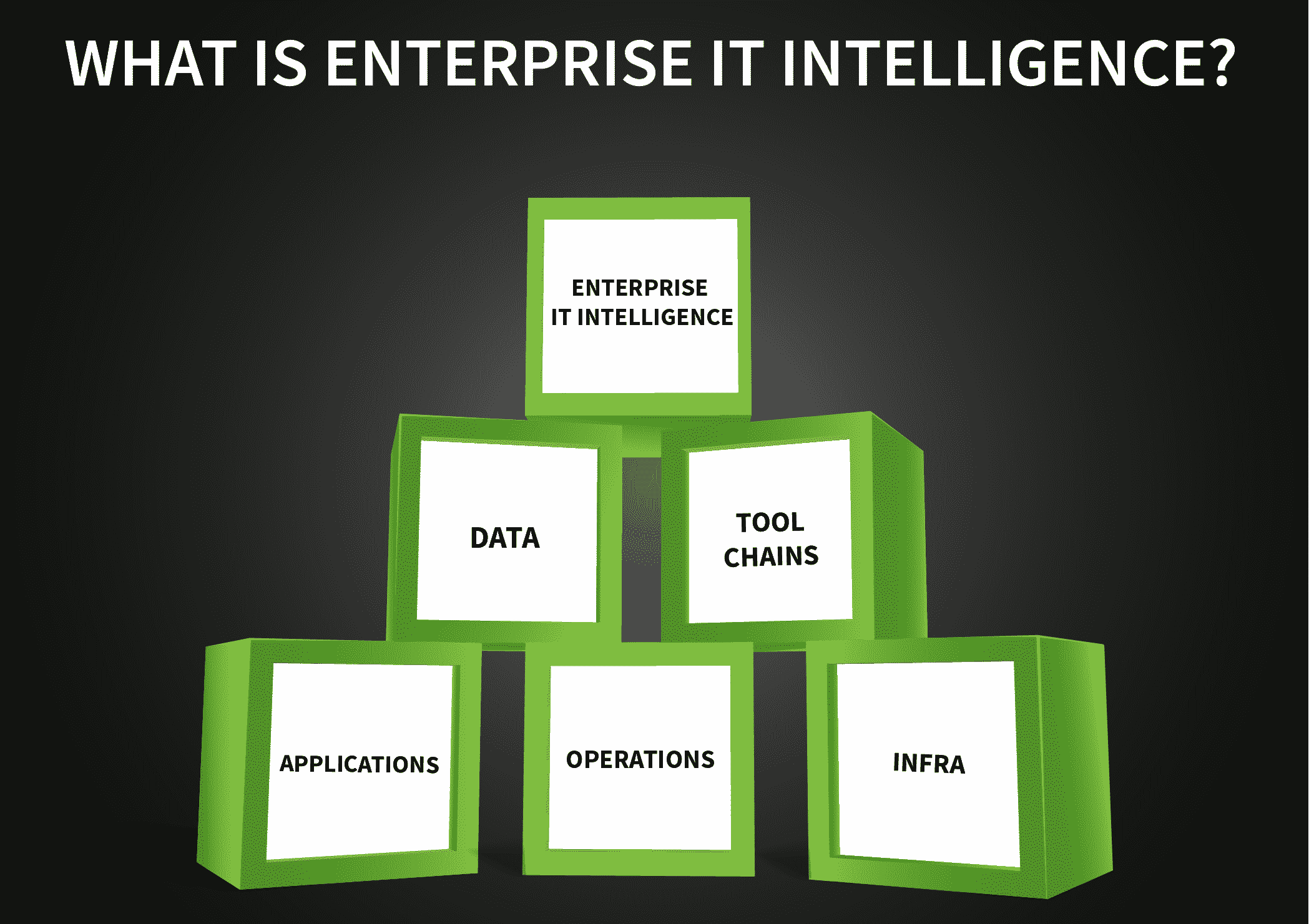 What is Enterprise IT Intelligence? - enov8