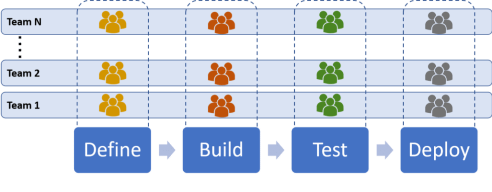 The Agile Release Train Explained - enov8