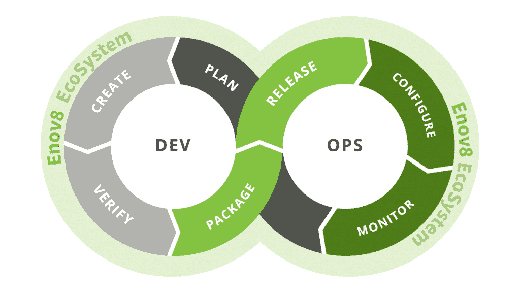 How Enov8 Can Help you Achieve True DevOps - enov8