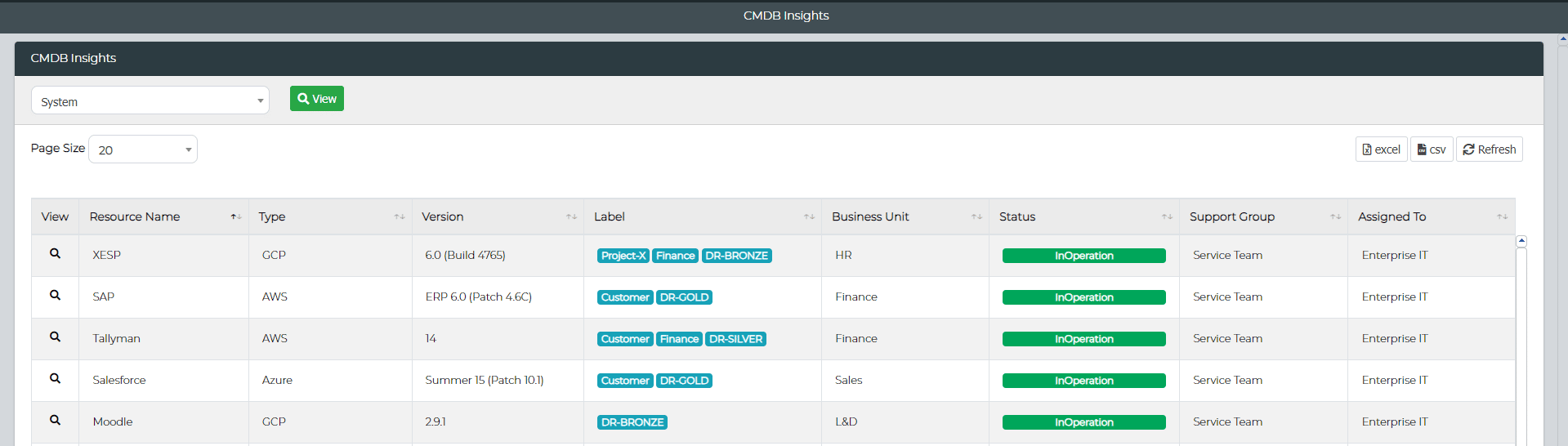 Test Environment Management - Modelling - enov8