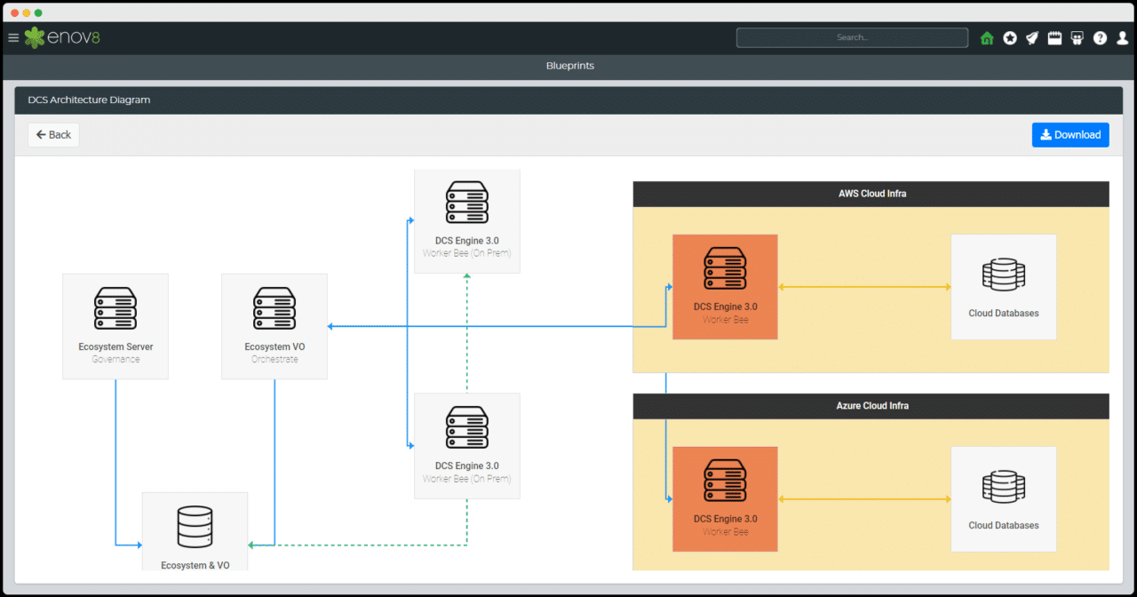 IT and Test Environment Management & Orchestration Tool.