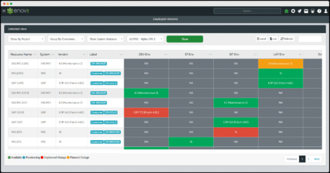 IT and Test Environment Management & Orchestration Tool.